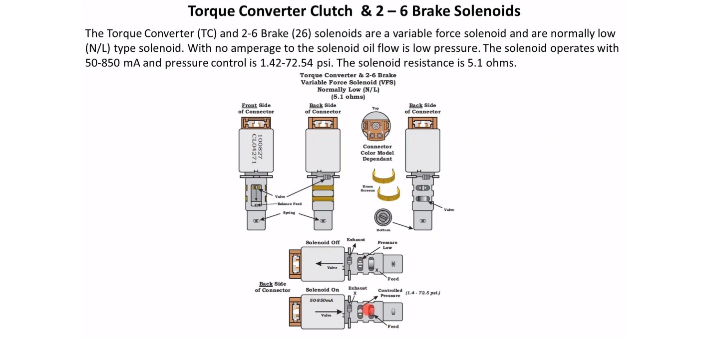 Drum 6F15 4-5-6 and 3-5-R Clutch FORD 1.0L EcoBoost 120PS / 125PS ...
