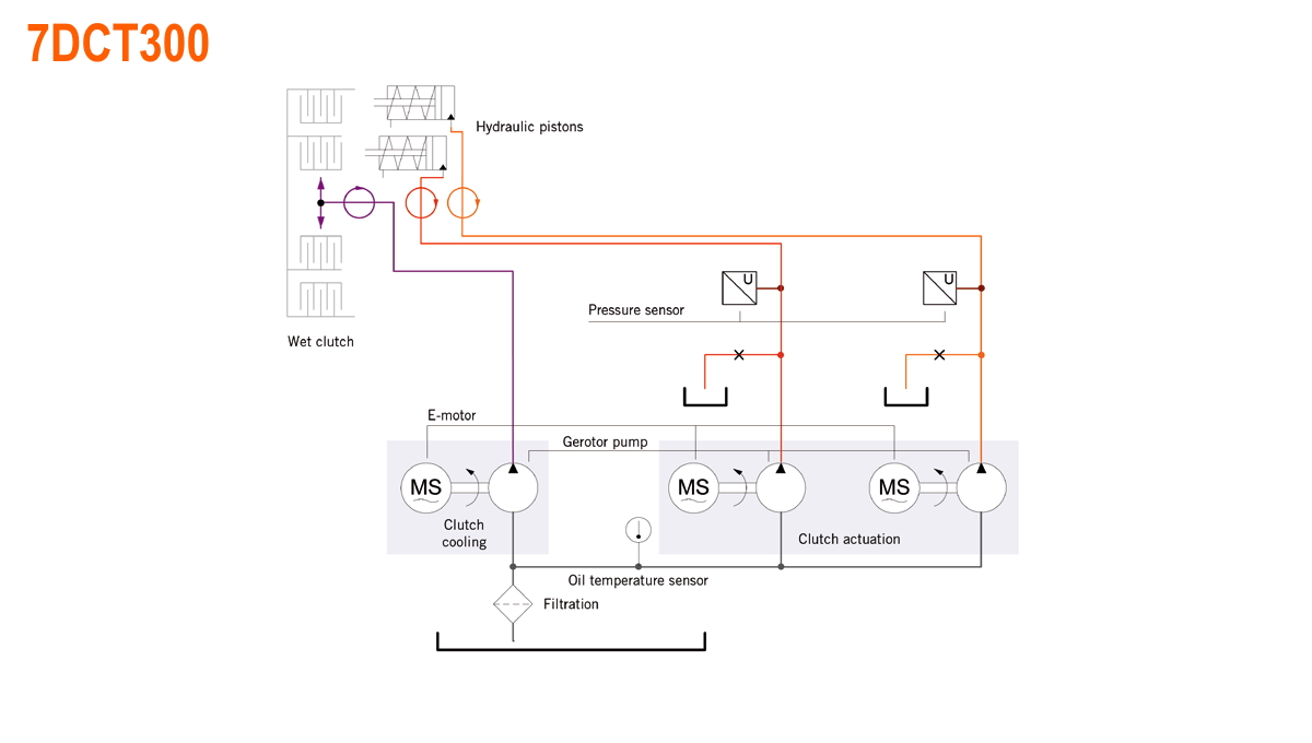 Dual wet clutch 7DCT300 28008486557 [K1 - 3 friction plates, K2 - 4 ...