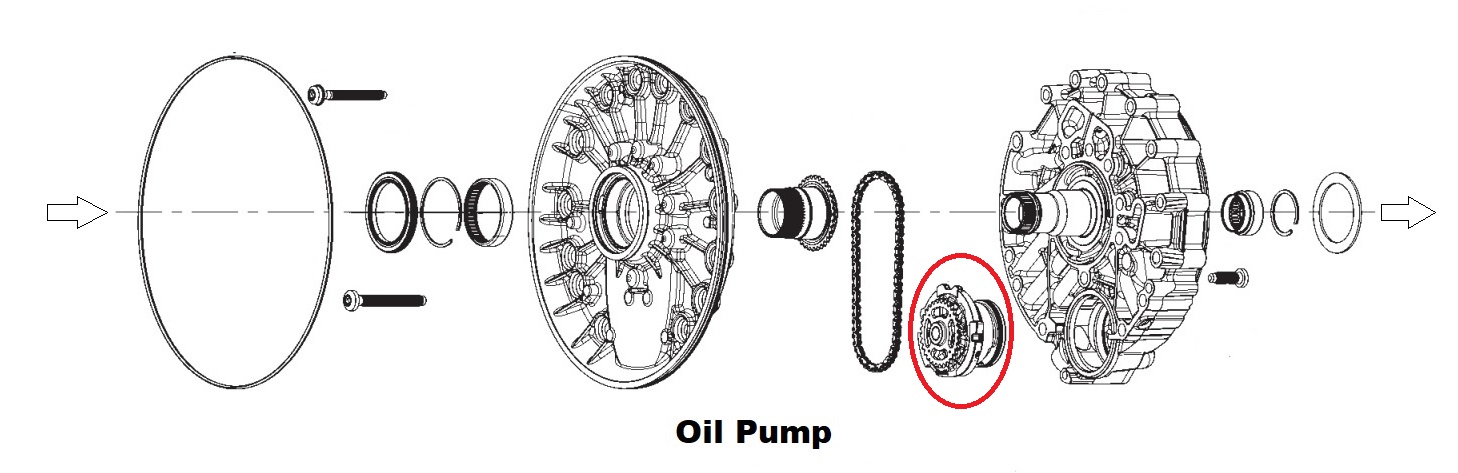 Oil pump,automatic transmission ZF 8HP45 8HP50 8HP55A 8hp65a 8HP70 ...