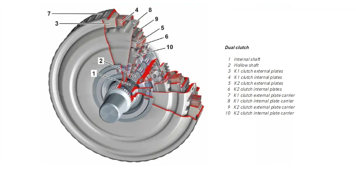 Dual wet clutch 724.0 7G-DCT A 246 250 09 01 A2462500901 from MERCEDES ...