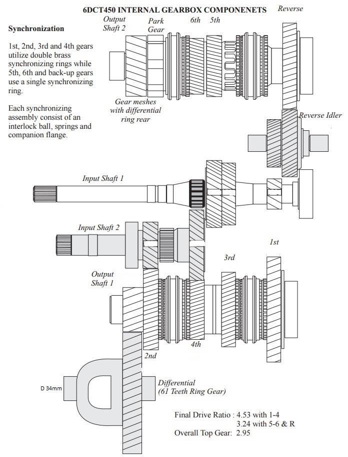 Дифференциал АКПП (DCT450 MPS6) – MITSUBISHI MOTORS, цена 147 USD
